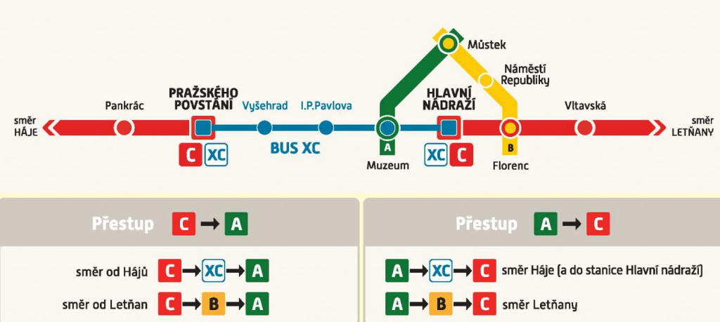 Prague metro service on C line will be interrupted for eight days ...